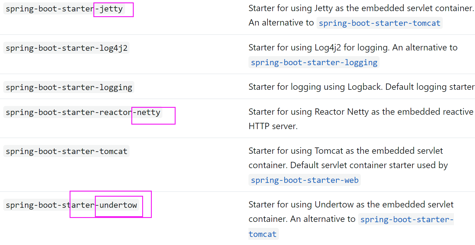 SpringBoot：嵌入式Servlet容器(Tomcat, Jetty, or Undertow服务器)原理浅析---- 16_sdsdsd-CSDN博客
