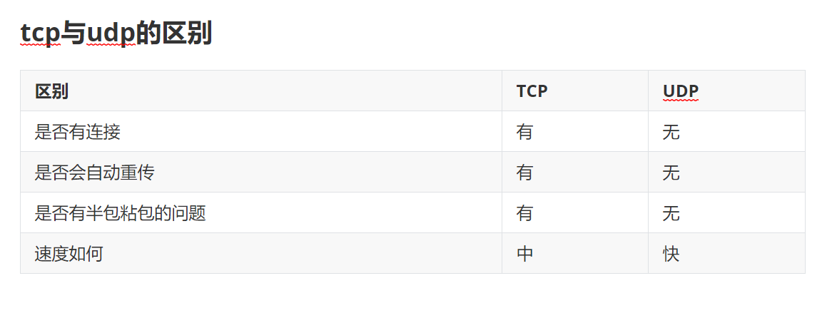 分布式 —— 基于Raft算法的KV服务_分布式kv-CSDN博客