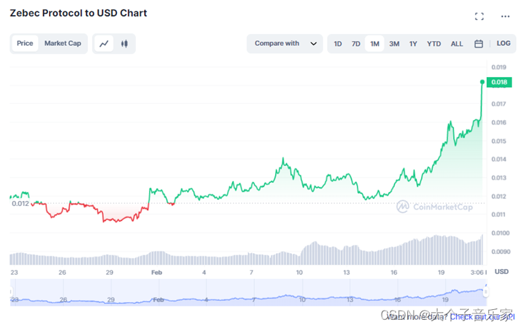 Zebec生态持续深度布局，ZBC通证月内翻倍或只是开始_大个子音乐家的博客-CSDN博客