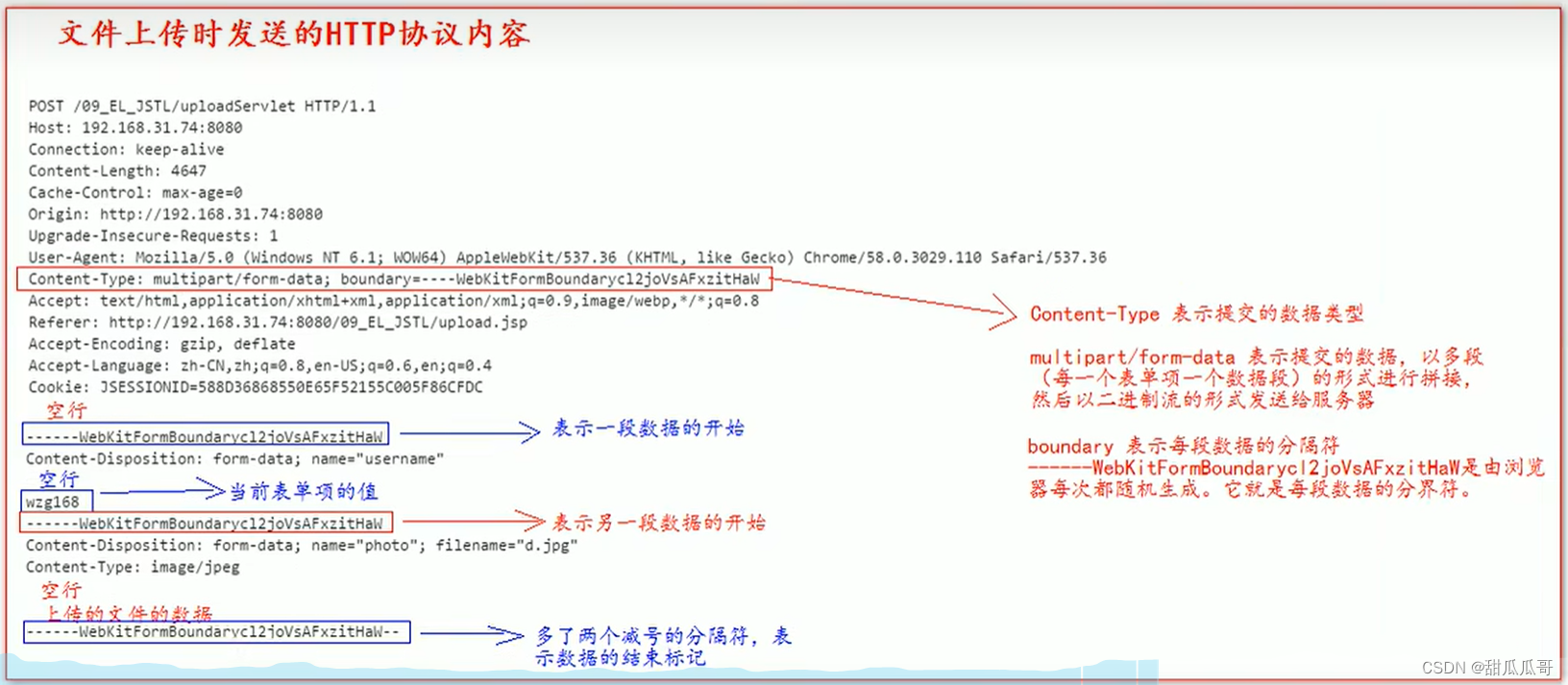 JavaWeb之EL表达式JSTL标签库和文件上传_javaweb书城项目el表达式及jstl标签库-CSDN博客