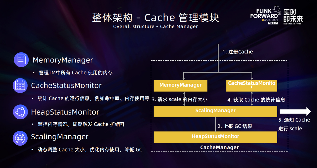 打造通用缓存层：字节跳动 Flink StateBackend 性能提升之路_flink cachemanager-CSDN博客