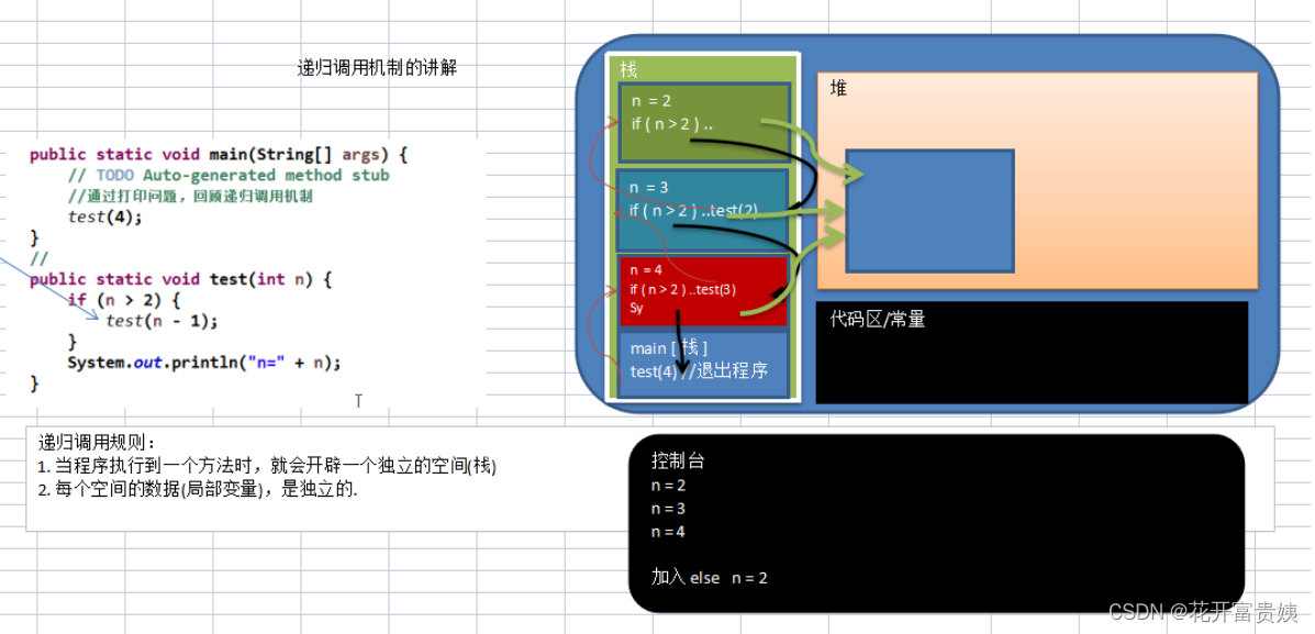 【数据结构与算法】尚硅谷韩顺平老师含java代码更新中韩顺平java Seckill代码 Csdn博客