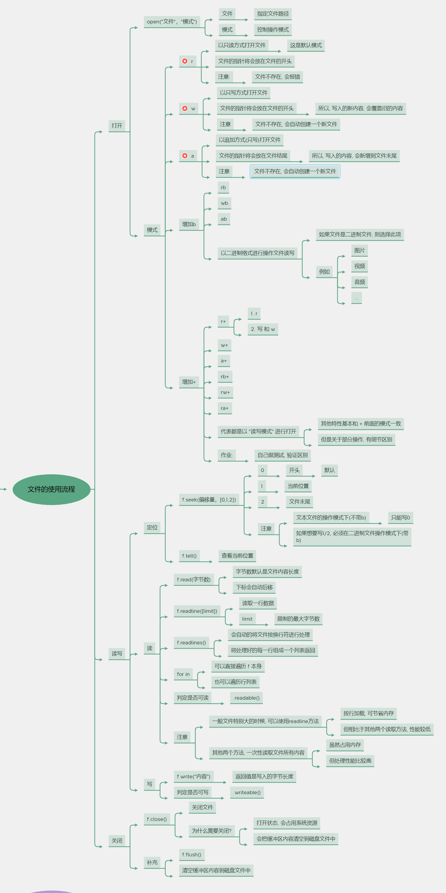 Python 文件操作 Csdn博客 