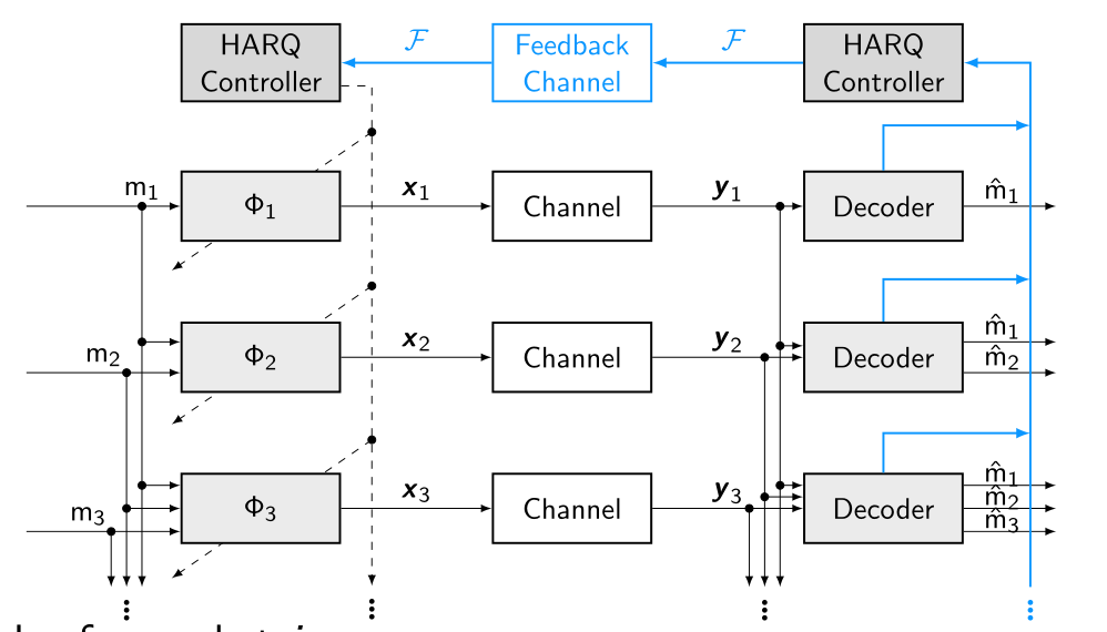 HARQ发展-CSDN博客