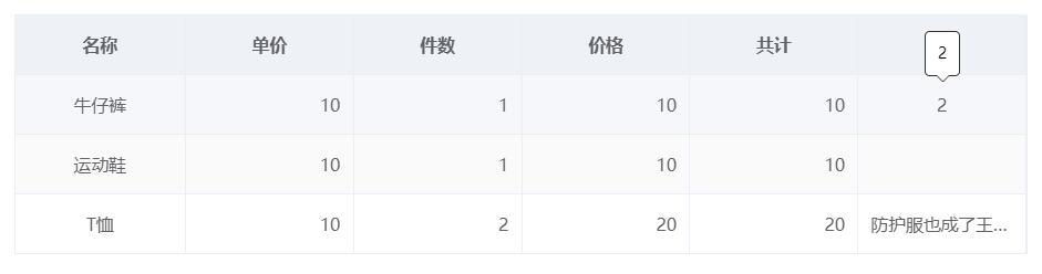 el-table 列内容溢出隐藏，鼠标悬浮提示效果_el-table-column超出隐藏-CSDN博客