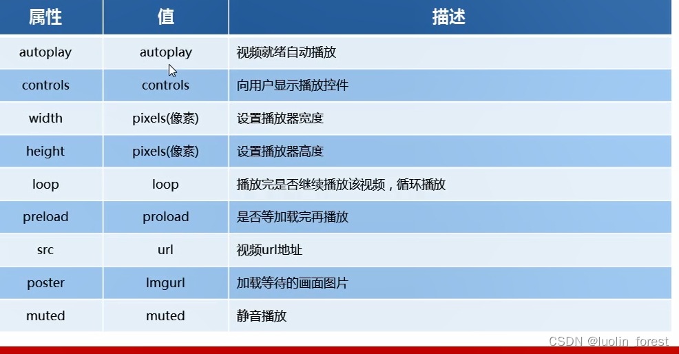 H5c3进阶—html5css3新增标签css3 Footer标签 Csdn博客 