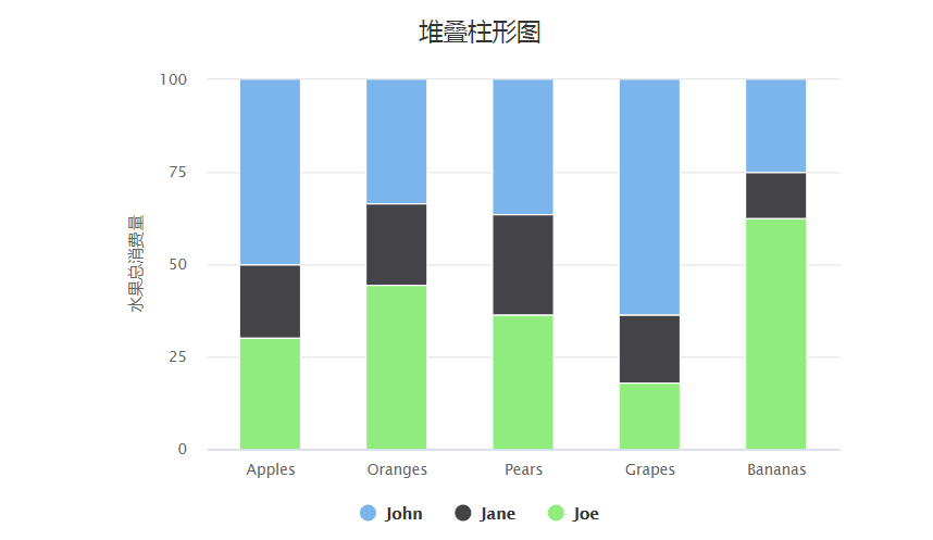 38.企业快速开发平台Spring Cloud+Spring Boot+Mybatis之Highcharts 使用百分比的堆叠柱形图_java 百分比堆栈柱状图-CSDN博客