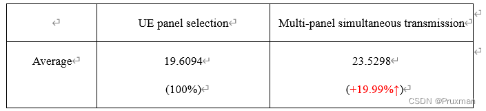 5G NR UE antenna panel_5g ru中的panel和rf chain的关系-CSDN博客