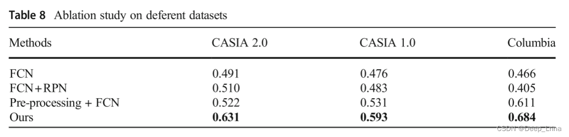 【论文笔记】image Forgery Localization Based On Fully Convolutional Network With Noise Featuresrm滤波器