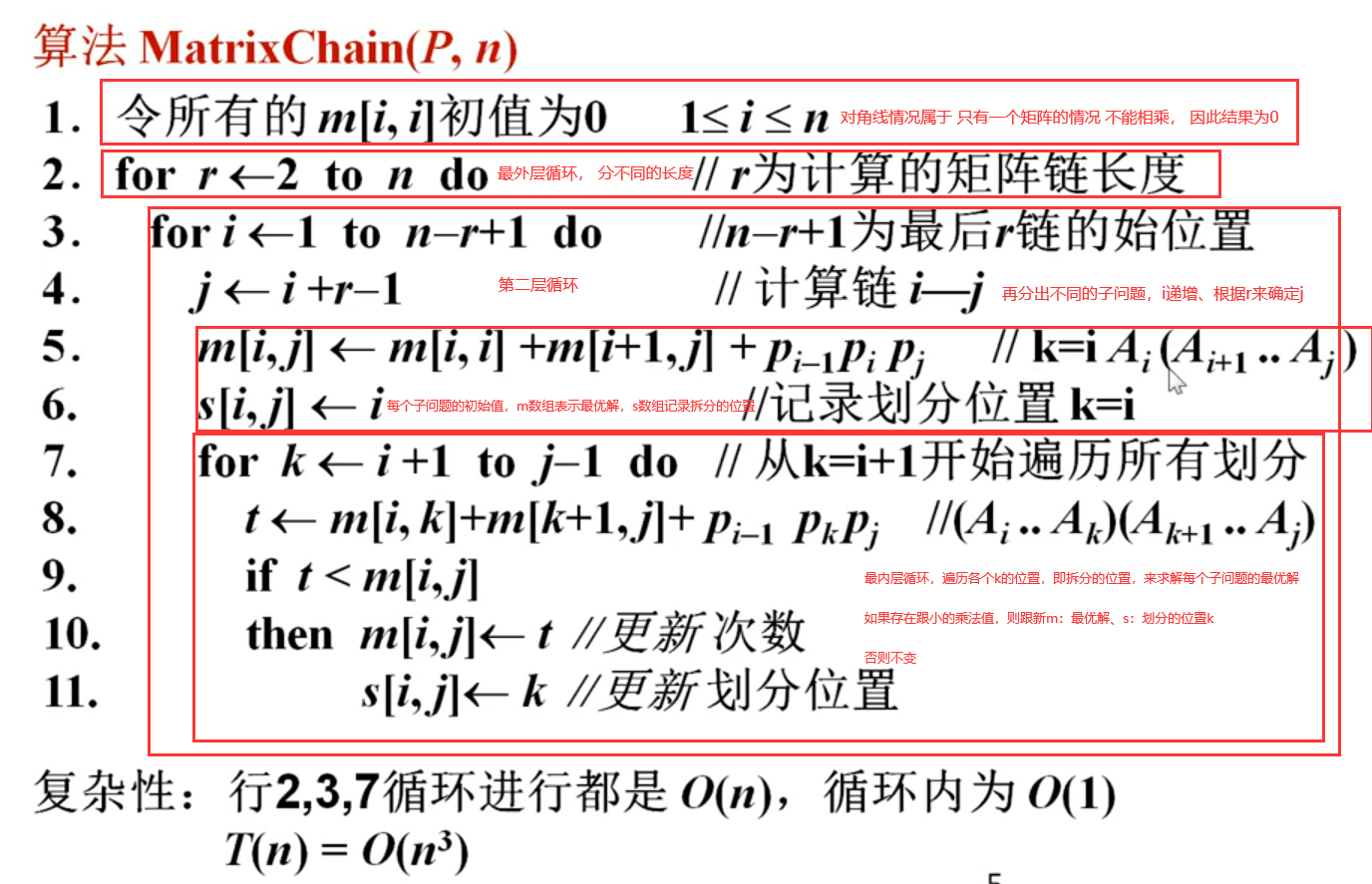 Matrix multiplication - Dynamic programming - Programmer Sought