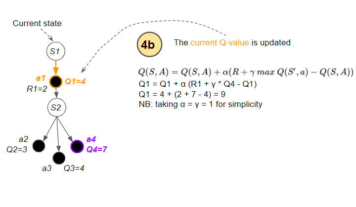 初探强化学习(9)DQN详解-Deep Q Network保姆级别的分析(从Qlearning讲到DQN)_dqn网络结构-CSDN博客