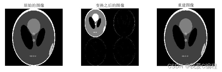 m基于小波变换的PET图像重建matlab仿真_pet模拟系统效果图-CSDN博客