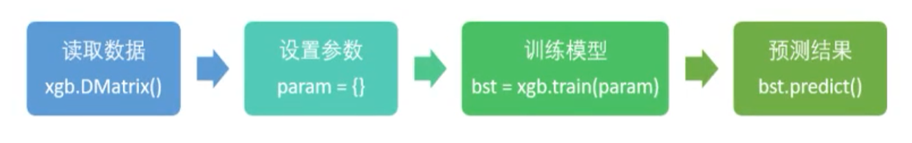 sklearn与XGBoost_sklearn xgboost-CSDN博客