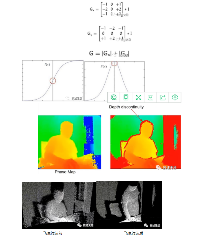 IToF技术原理与核心系统实现分析----ToF技术系列（二）_tof工作原理 csdn 奥比-CSDN博客