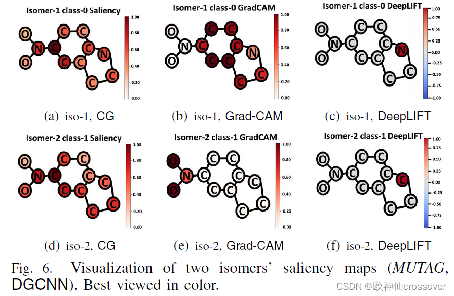 图网络可解释性笔记_deeplift-CSDN博客