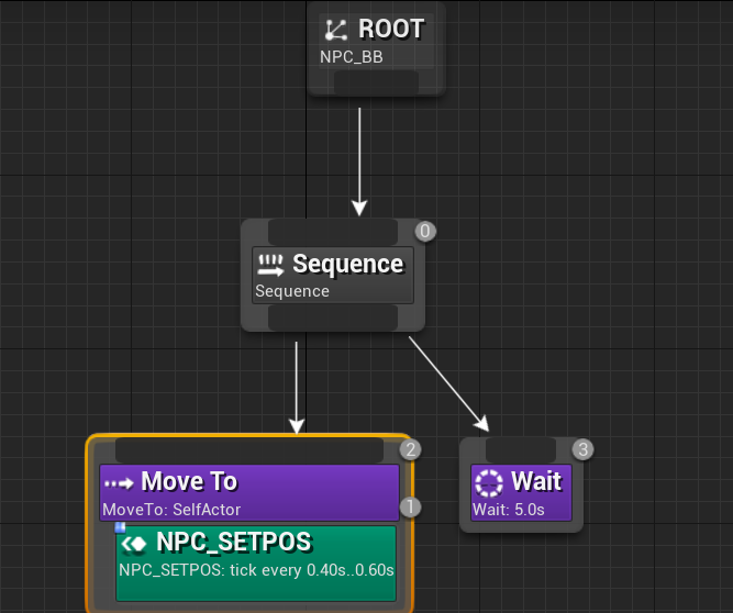 unreal-教程-第十三章：AI进阶(行为树)_unlua行为树-CSDN博客
