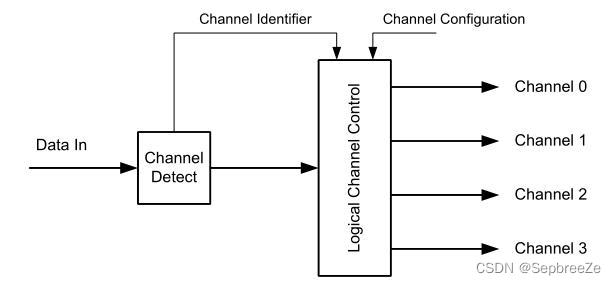 MIPI-DSI学习笔记（一）_dsi mode: lane num: transfer count:-CSDN博客
