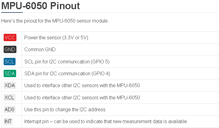 ESP8266 读取MPU-6050数据OLED显示_esp8266接陀螺仪-CSDN博客