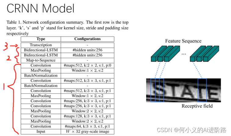 OCR之CRNN模型简单理解-CSDN博客