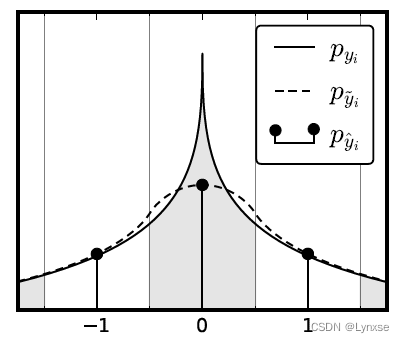 [END-TO-END OPTIMIZED IMAGE COMPRESSION]学习笔记-CSDN博客