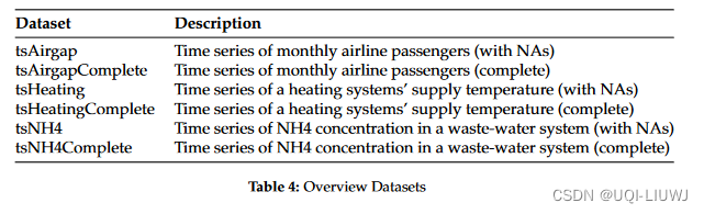 论文笔记 & R 笔记：imputeTS: Time Series Missing ValueImputation in R-CSDN博客
