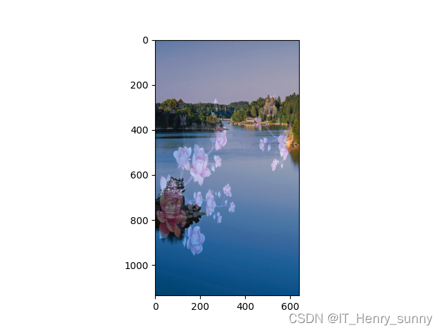 Python 图像处理OpenCV：图像的权重加法（笔记）_图像处理 权值因子-CSDN博客