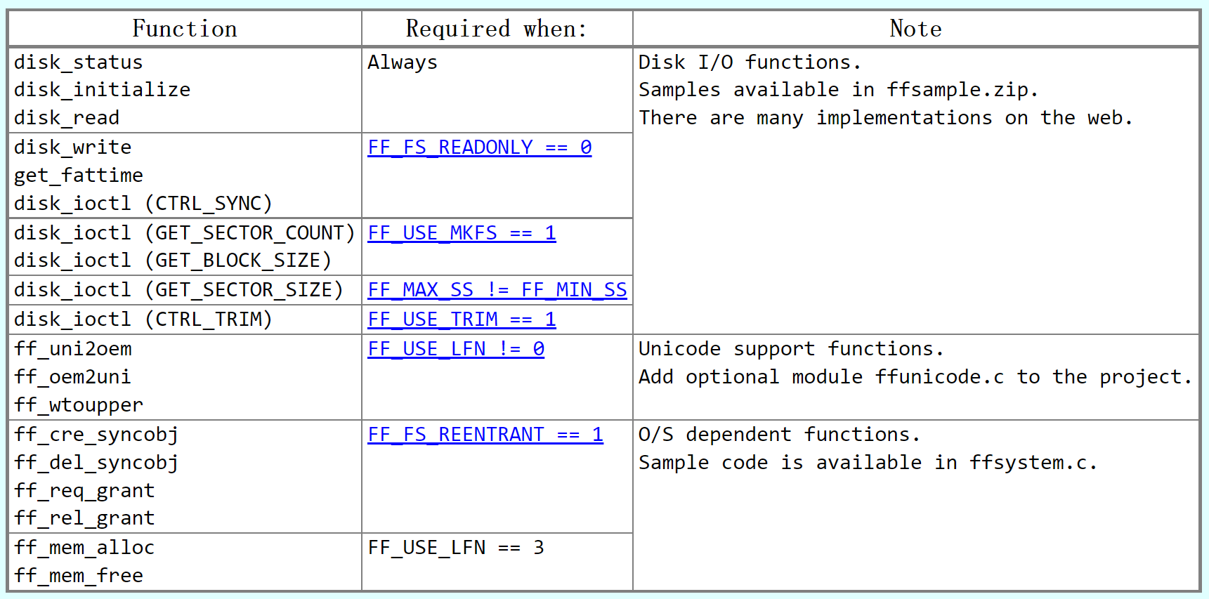 FatFs文件系统模块的STM32移植操作(基于STM32的SD卡官方例程说明)_stm32移植fatfs-CSDN博客