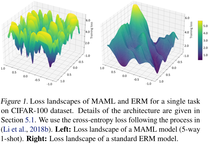 论文阅读 | Sharp-MAML: Sharpness-Aware Model-Agnostic Meta Learning, ICML2022-CSDN博客