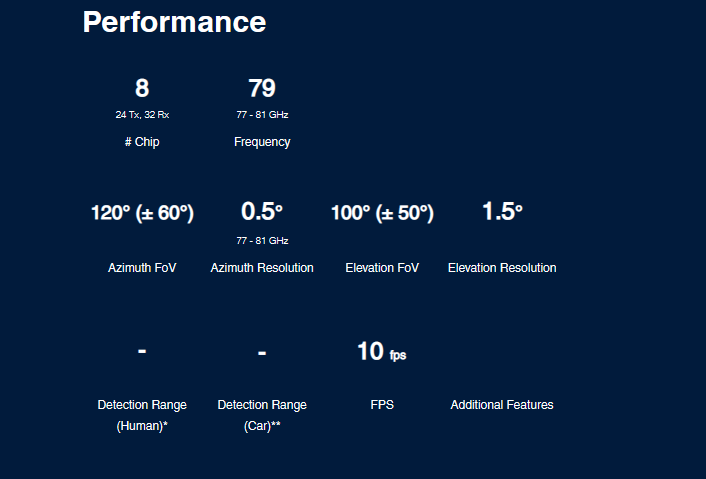 从4D到成像 | 4D毫米波雷达技术的发展_4d雷达阵列设计 调皮连续波-CSDN博客