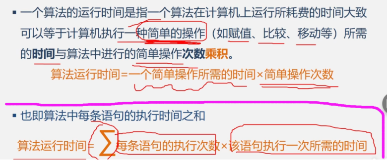 1绪论——青岛大学王卓老师数据结构课程课堂笔记青岛大学数据结构笔记 Csdn博客 