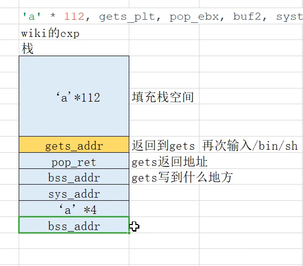ret2libc2做题过程(ctfwiki)_p.interactive() 后 自动 cat flag-CSDN博客