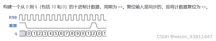 verilog 学习笔记 —— 时序逻辑 Sequential Logics (counters 计数器)_verilog counter ...