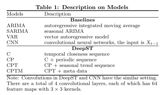 读论文：DNN-Based Prediction Model for Spatio-Temporal Data-CSDN博客