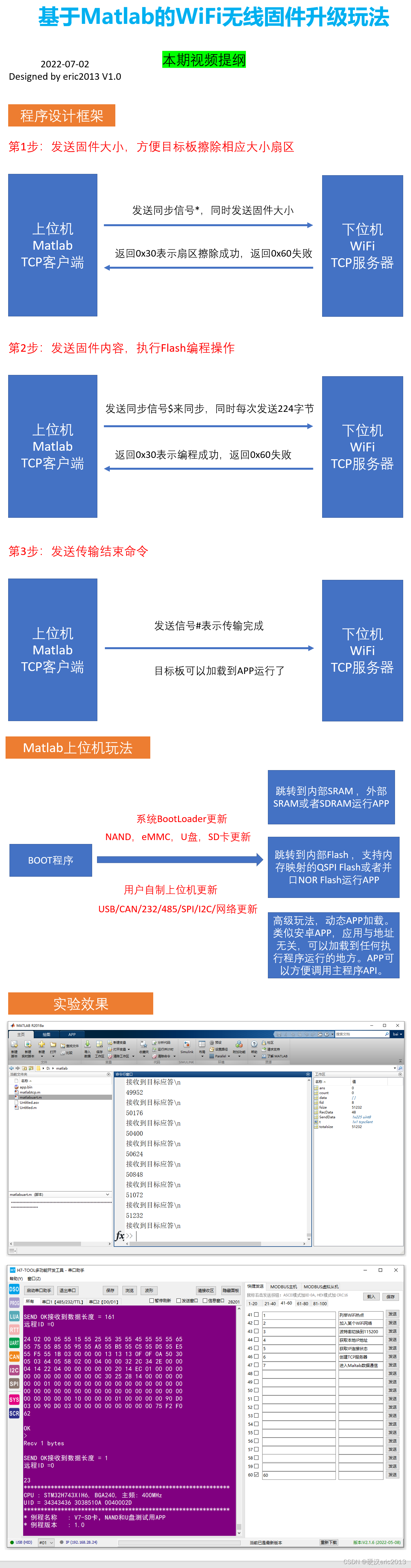 【DSP视频教程】DSP视频教程第9期：基于Matlab的WiFi无线固件升级玩法（2022-07-02）_matlab wifi-CSDN博客