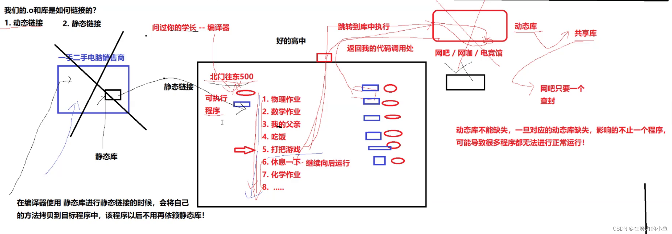 Linux gcc的使用_gcc -o命令-CSDN博客