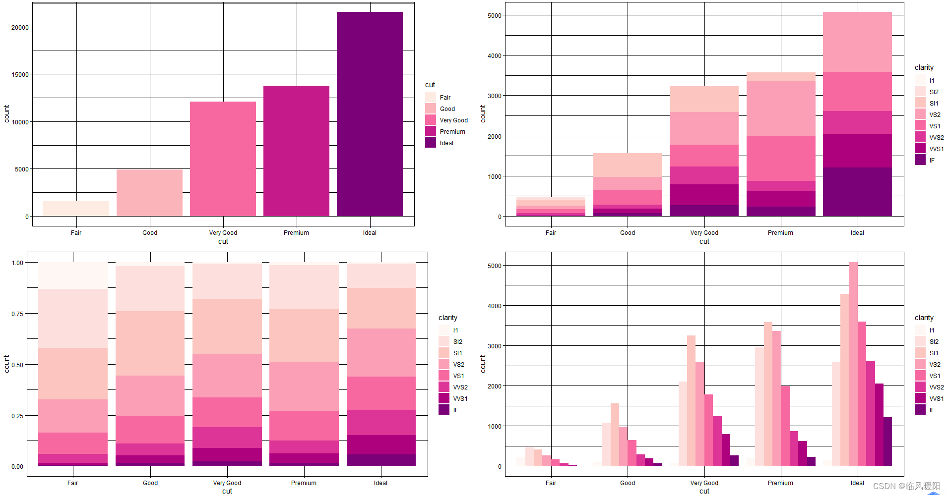 R语言绘制多彩的直方图_r语言 ggplot 直方图绘制-CSDN博客