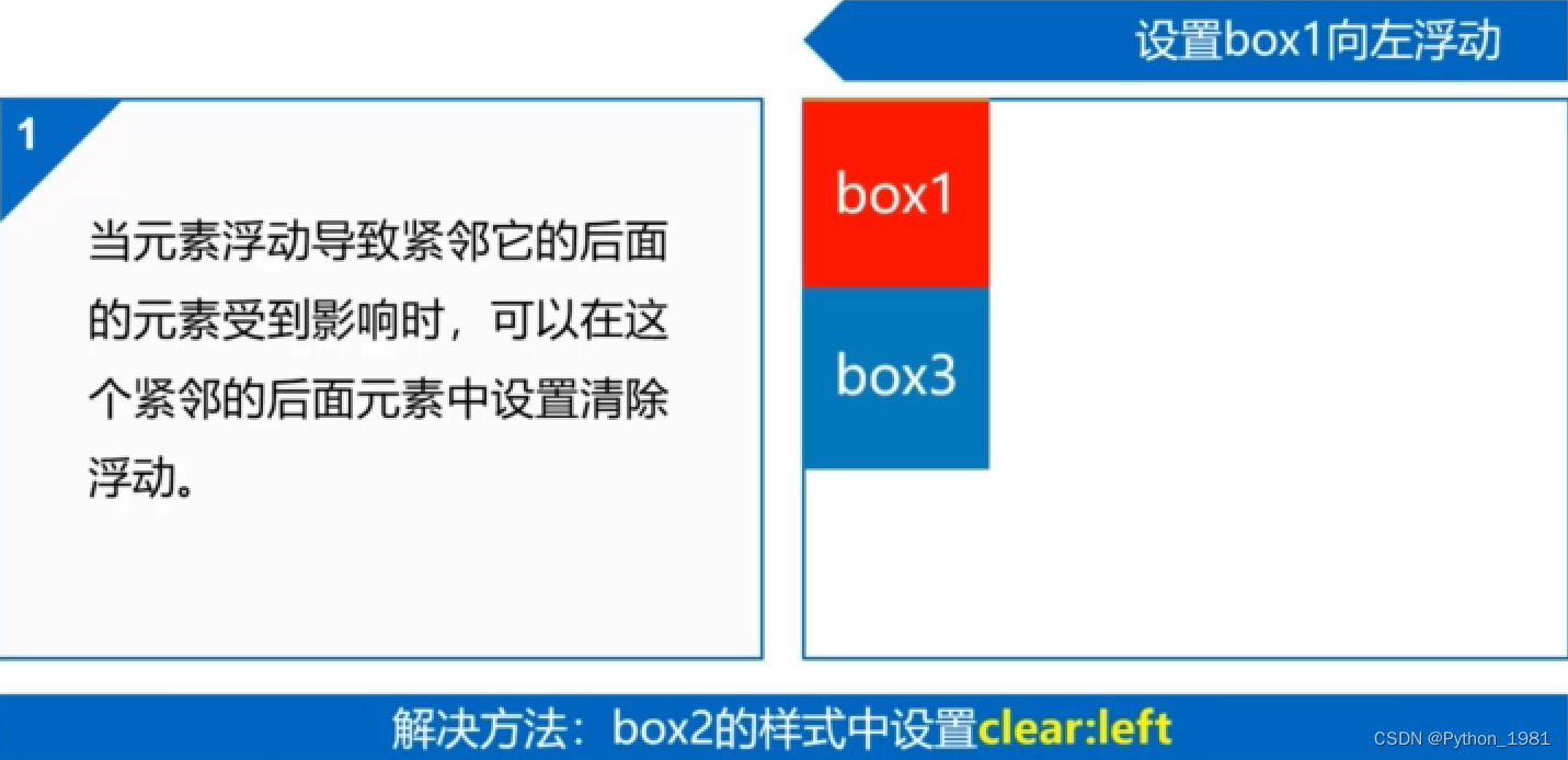 CSS3-清除浮动-CSDN博客