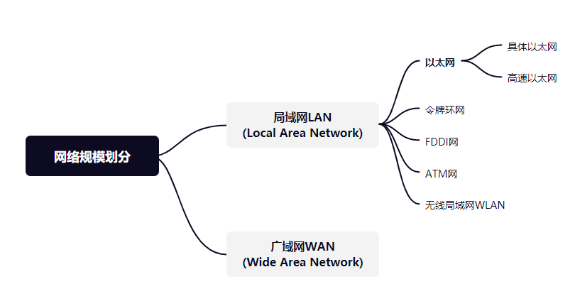 LAN和VLAN_vlan和lan-CSDN博客