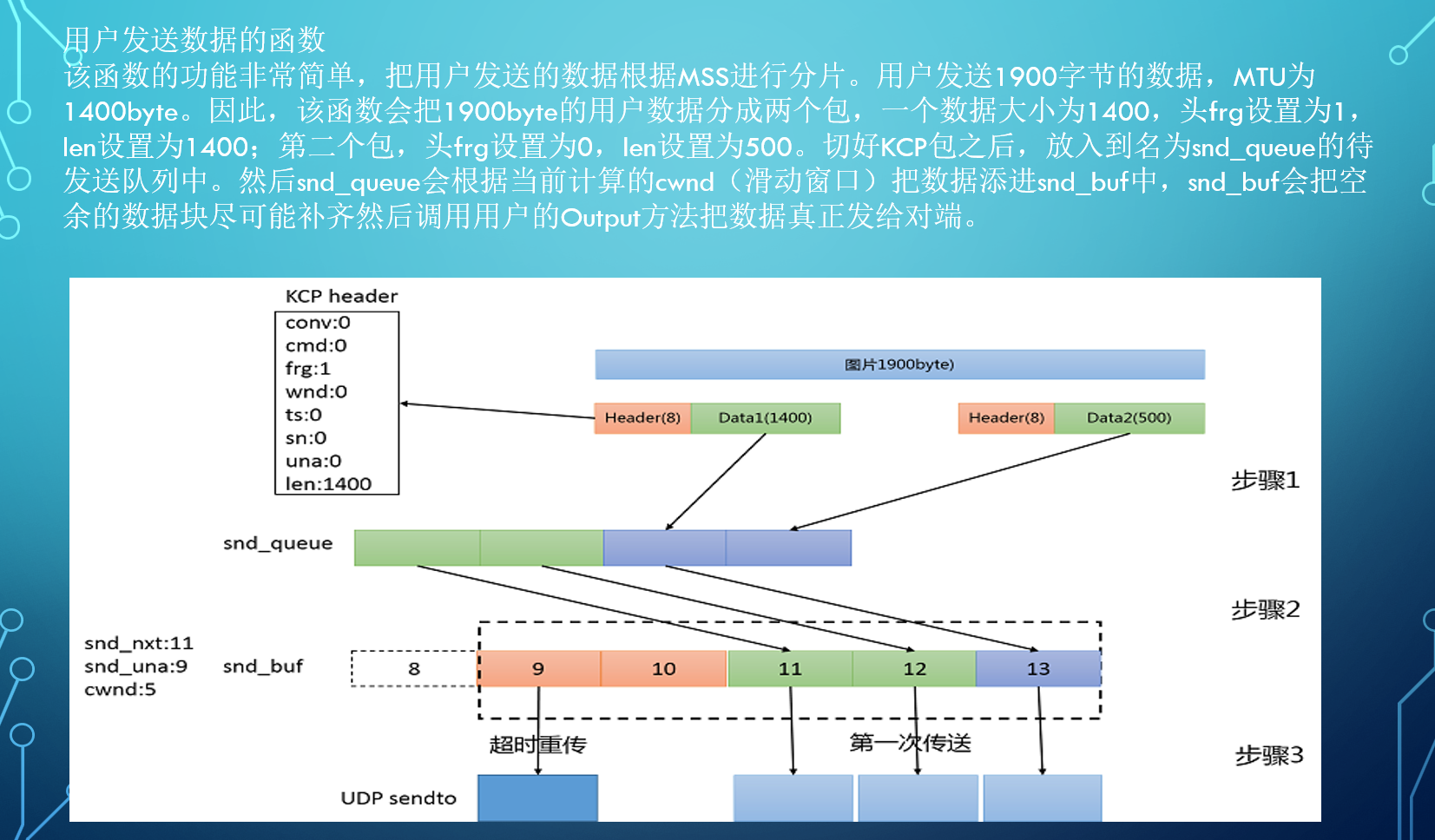 C#网络层 Kcp研究_c# kcp-CSDN博客