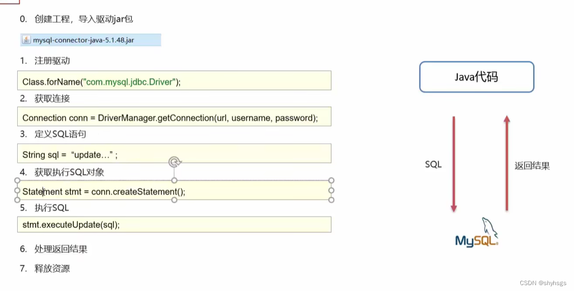 javaweb 知识点总结-CSDN博客