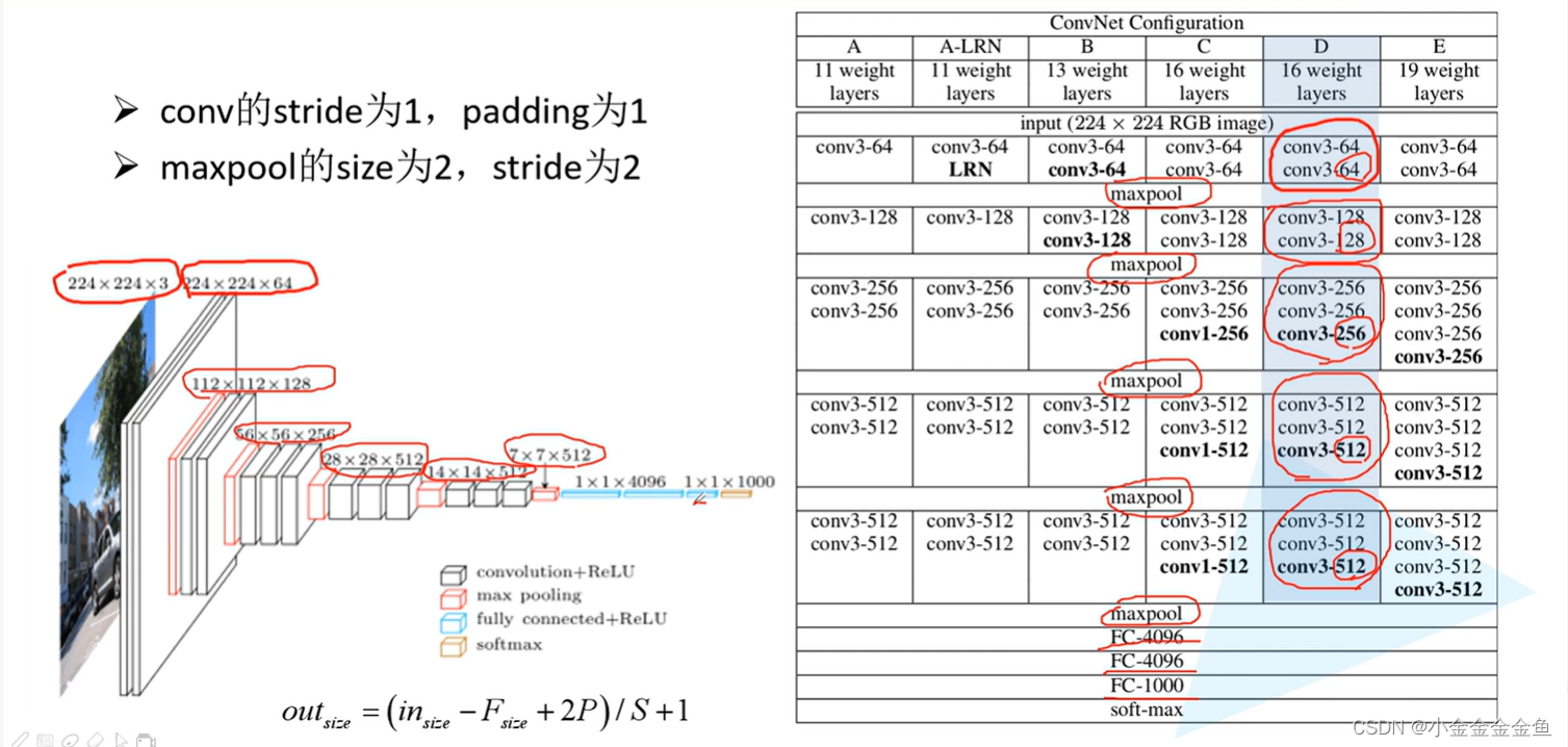 人工智能学习07 Pytorch13 Vgg网络详解及感受野的计算pytorch实现vgg获取全连接层之前的特征 Csdn博客