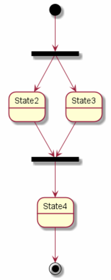 plantUML 状态图-CSDN博客