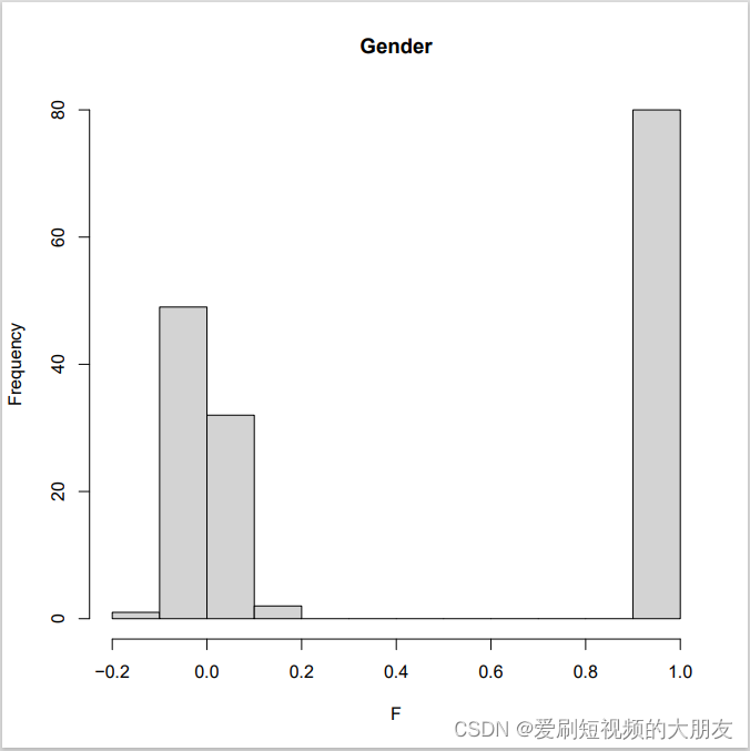 PLINK-GWAS学习3------数据质控之性别质控_根据snp可以知道性别吗-CSDN博客