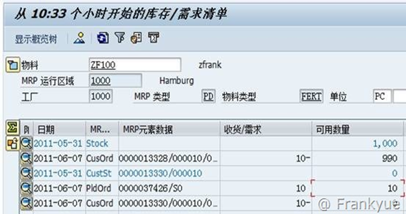 SAP-PP 混合生产方式（MTO与MTS为例）_sap mto mts-CSDN博客