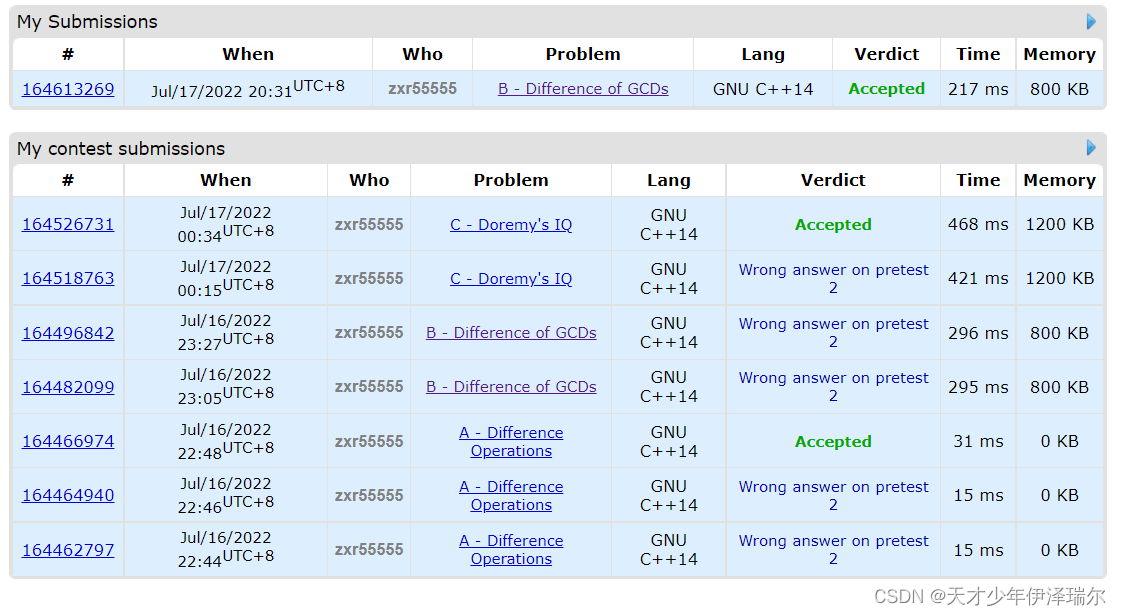 717 Codeforces Round808 Div2（a~c）个人题解div2 808 Csdn博客 