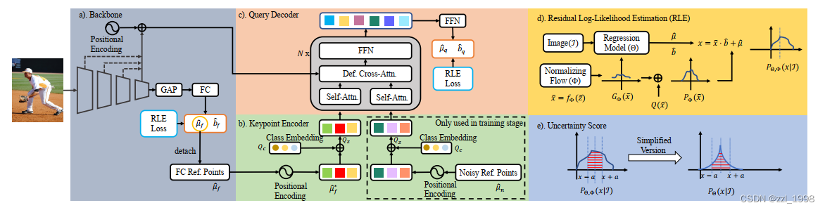 [ECCV‘22] Poseur: Direct Human Pose Regression with Transformers-CSDN博客