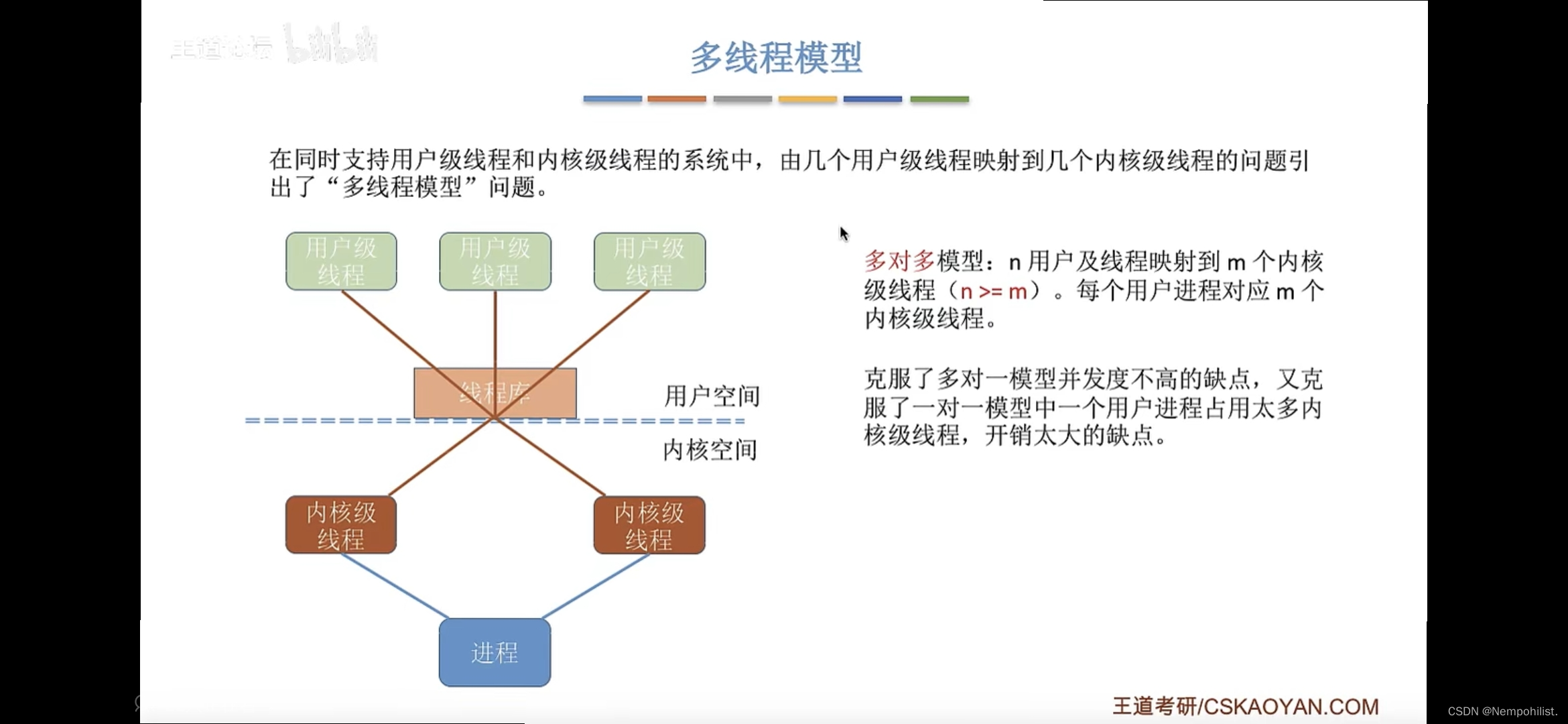 【操作系统笔记——进程的定义、组成方式和进程的控制和通信以及线程】 Csdn博客