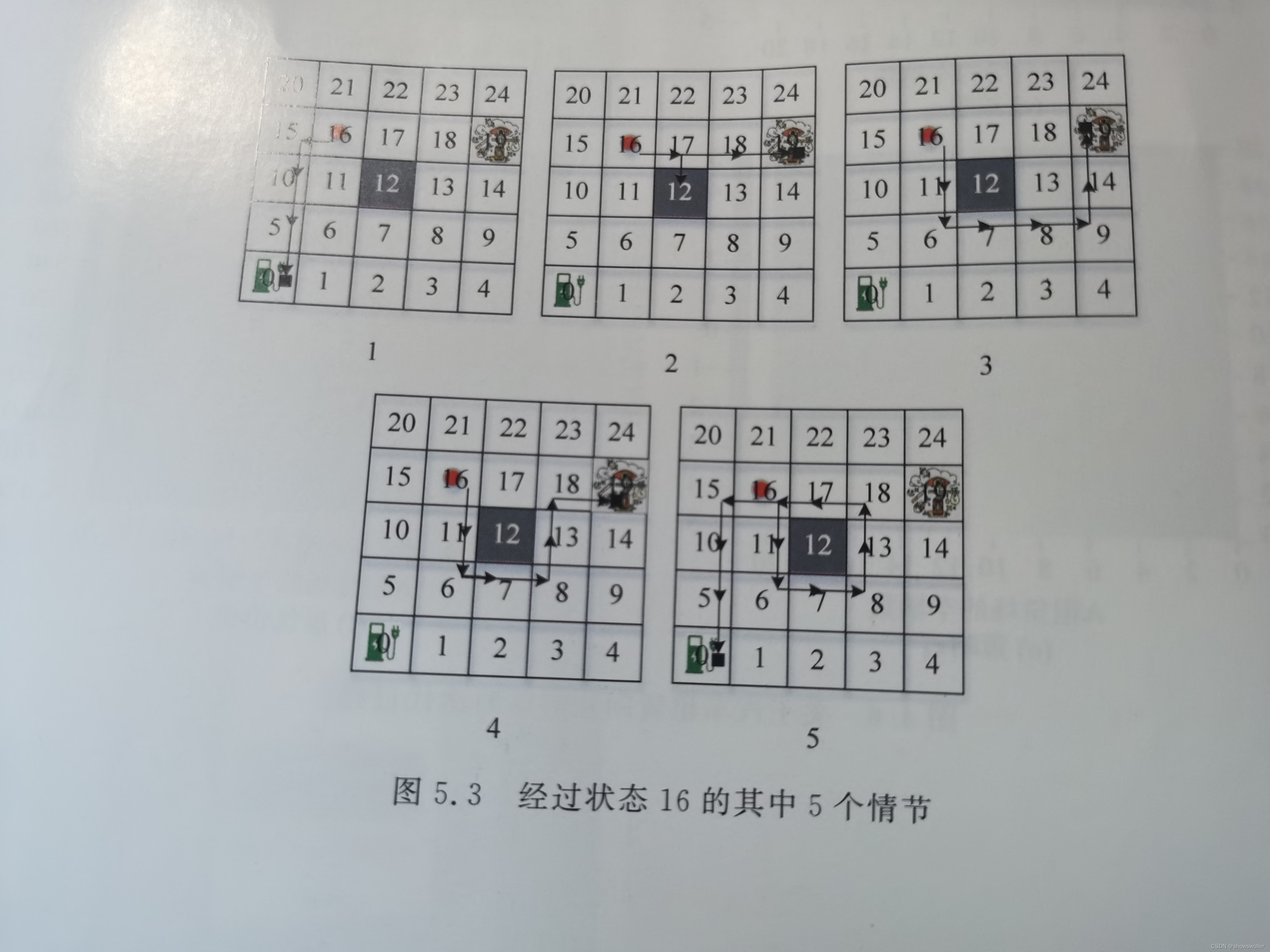 蒙特卡洛法的简介以及实战应用python实现 基于同策略首次访问蒙特卡洛算法 附源码强化学习蒙特卡罗算法python Csdn博客