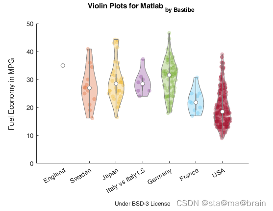 Matlab如何绘制小提琴图？_matlab 小提琴图-CSDN博客
