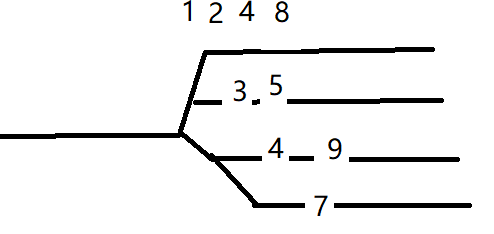 L2-014 列车调度-CSDN博客